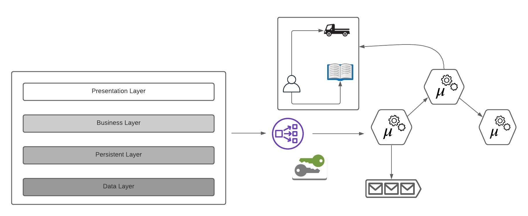 Types of Software Patterns. Software patterns are high-level… | by ...
