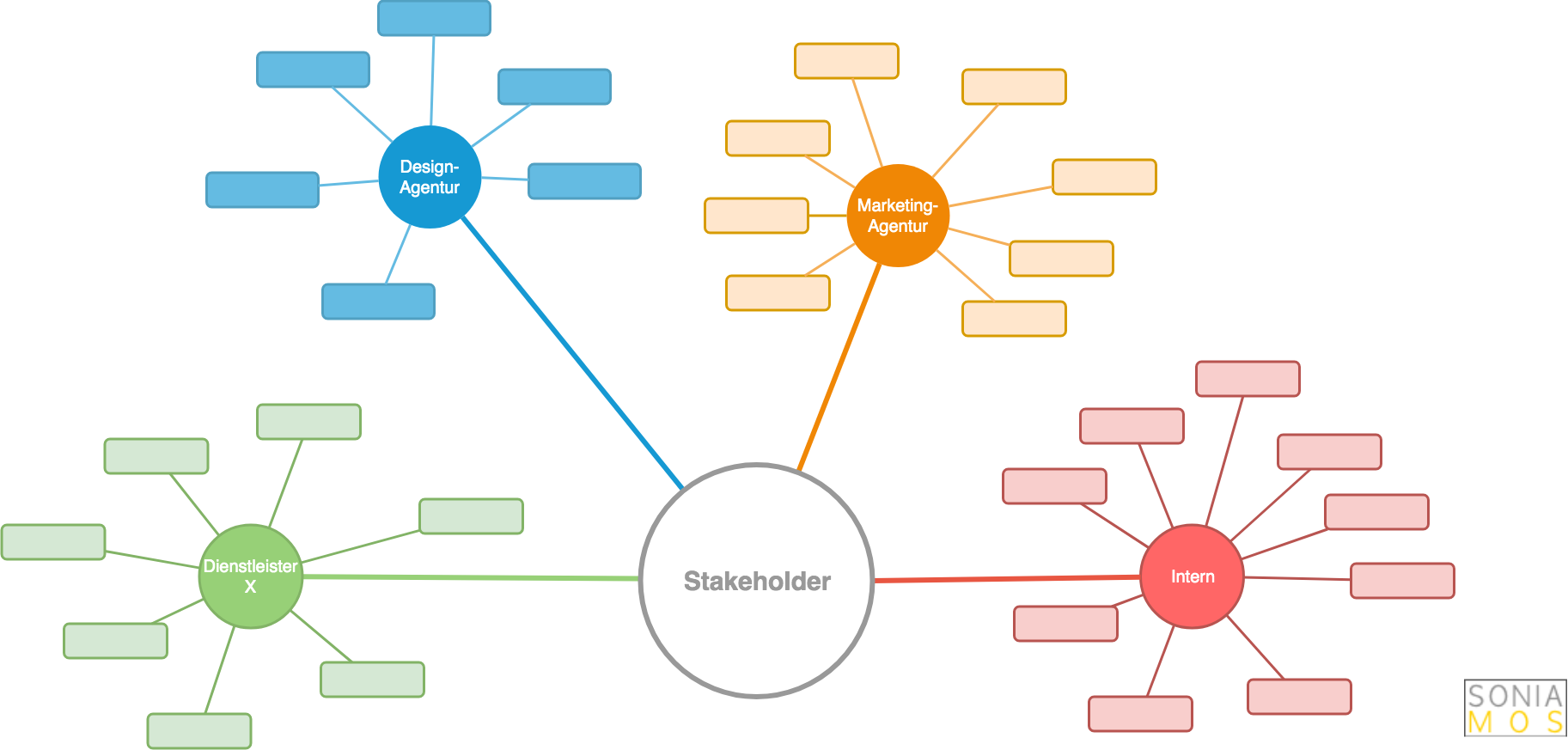 Stakeholderanalyse in 3 Schritten— Interessengruppen identifizieren und ...