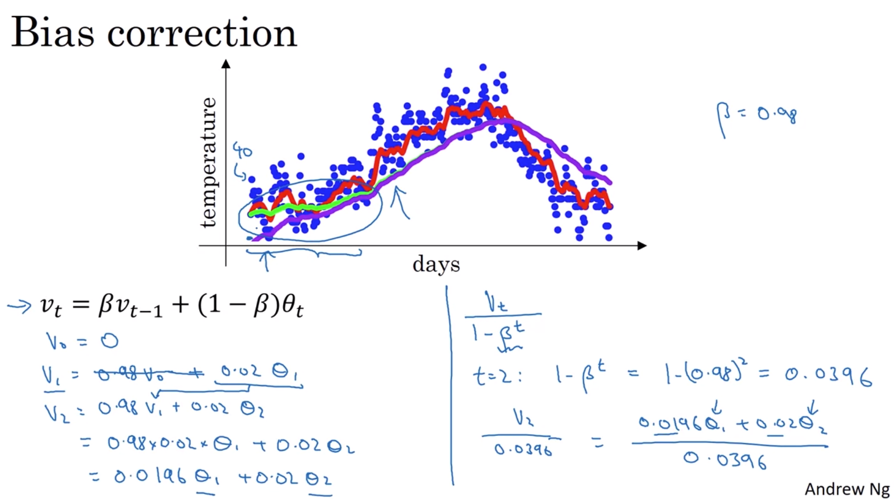Improving Deep Neural Networks: Hyperparameter tuning, Regularization ...