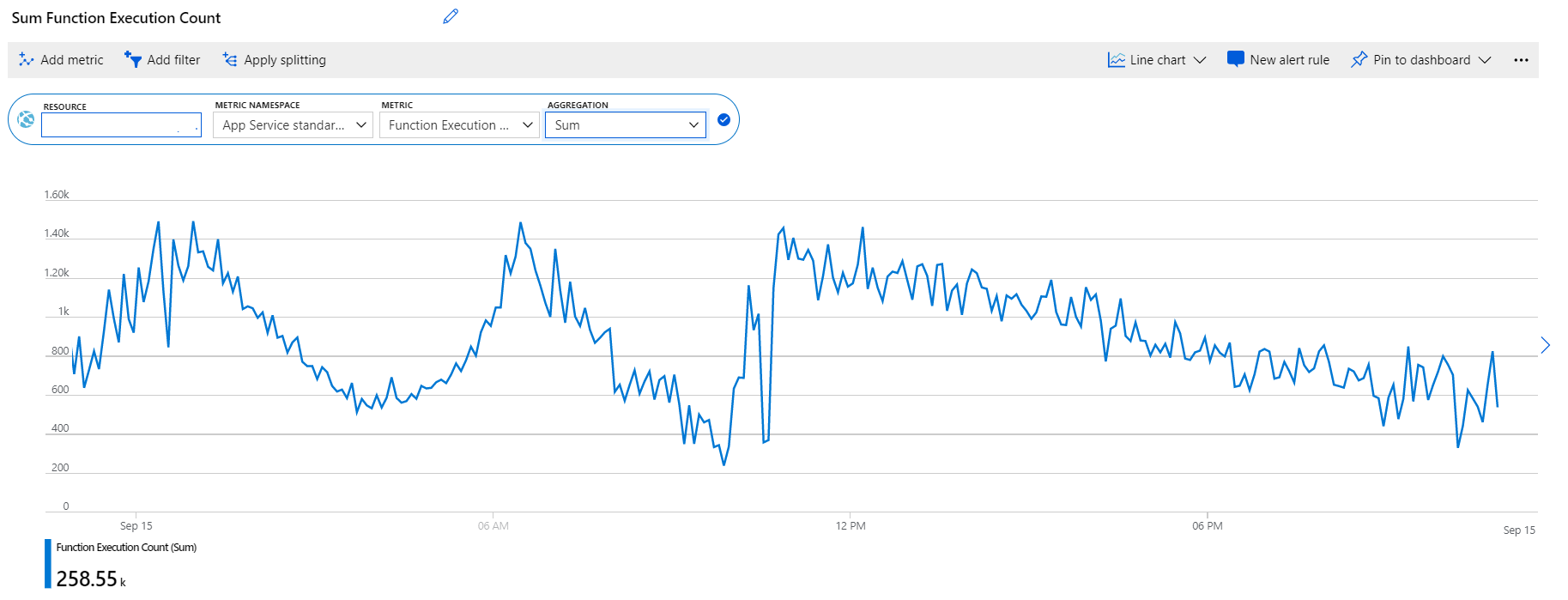 Throttling The Scalability Of Azure Functions V2 Hammad Arif Medium