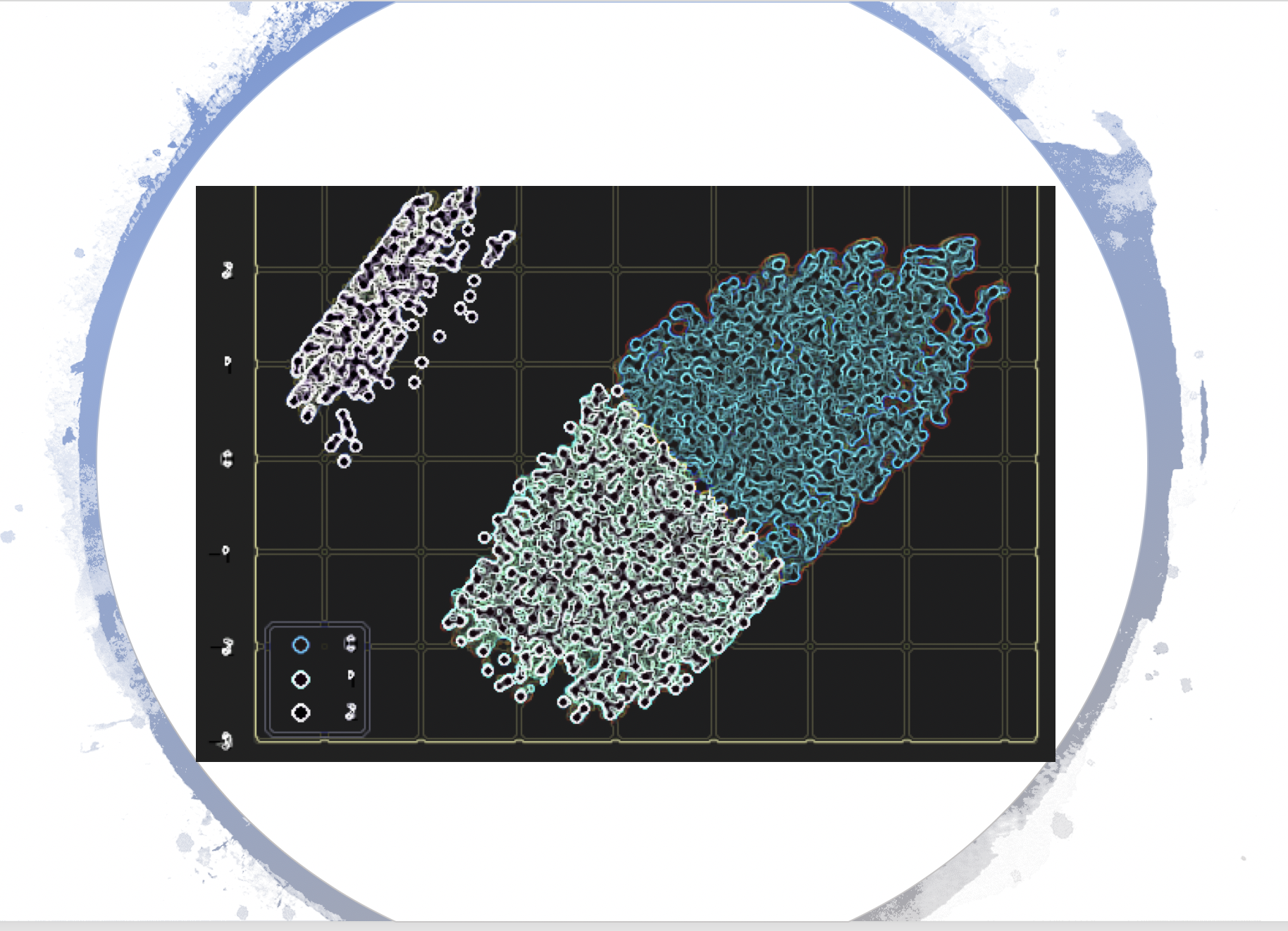 Interpreting Cluster — mix of data science and intuition | by Pranay ...