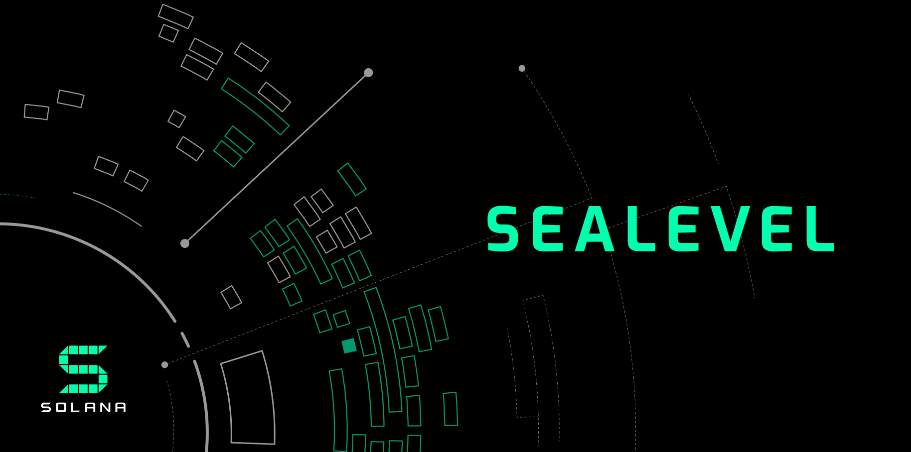 Sealevel — Parallel Processing Thousands of Smart Contracts