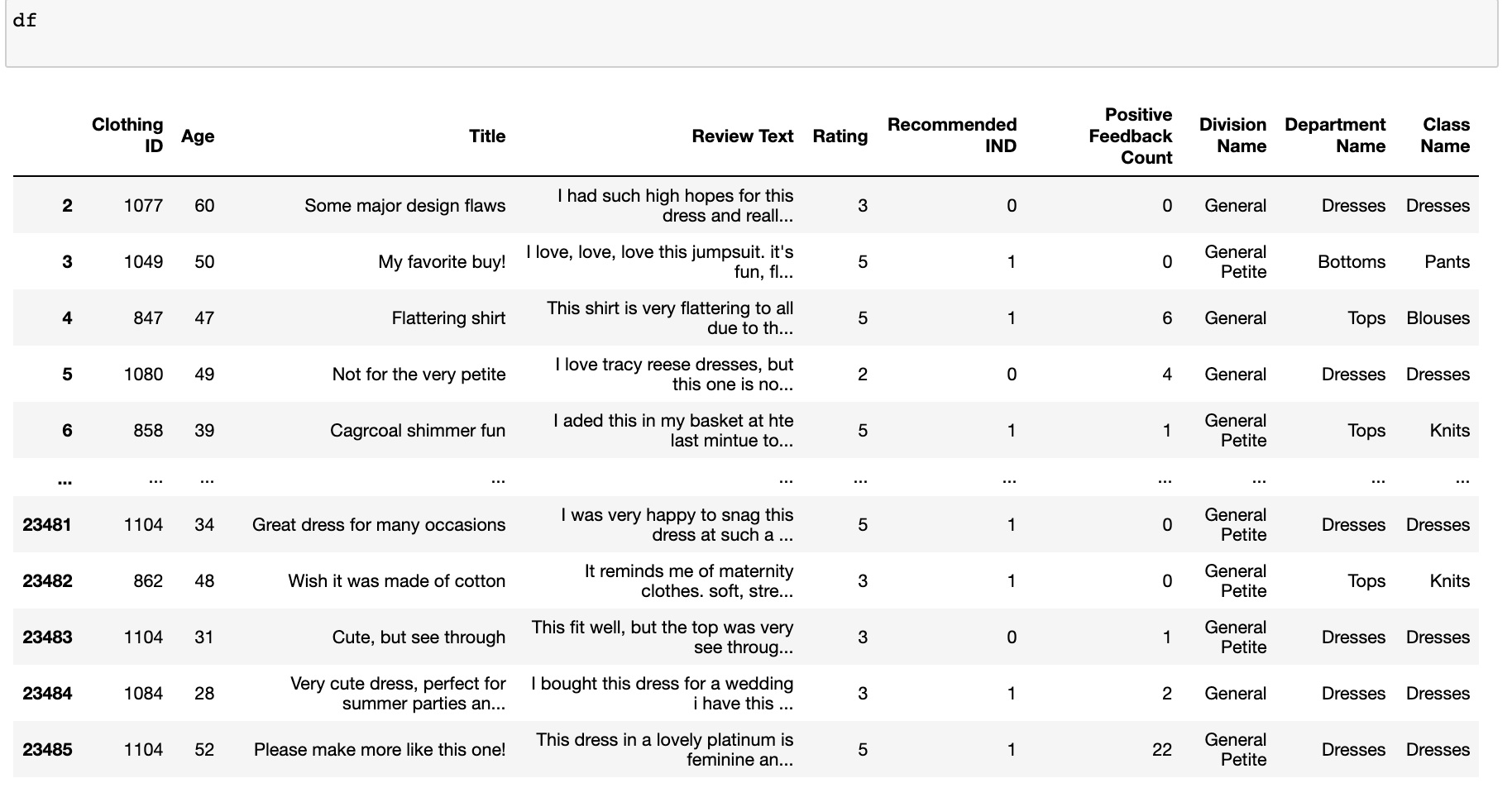 Implementing Columntransformer For A Dataset Having Columns Of Different Data Types Analytics