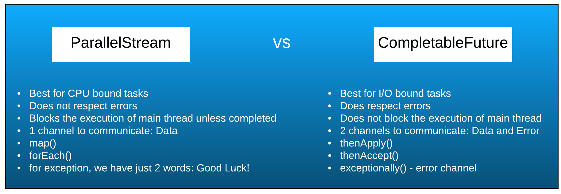Parallel And Asynchronous Programming With Java By Shivanshu Goyal Nerd For Tech Medium