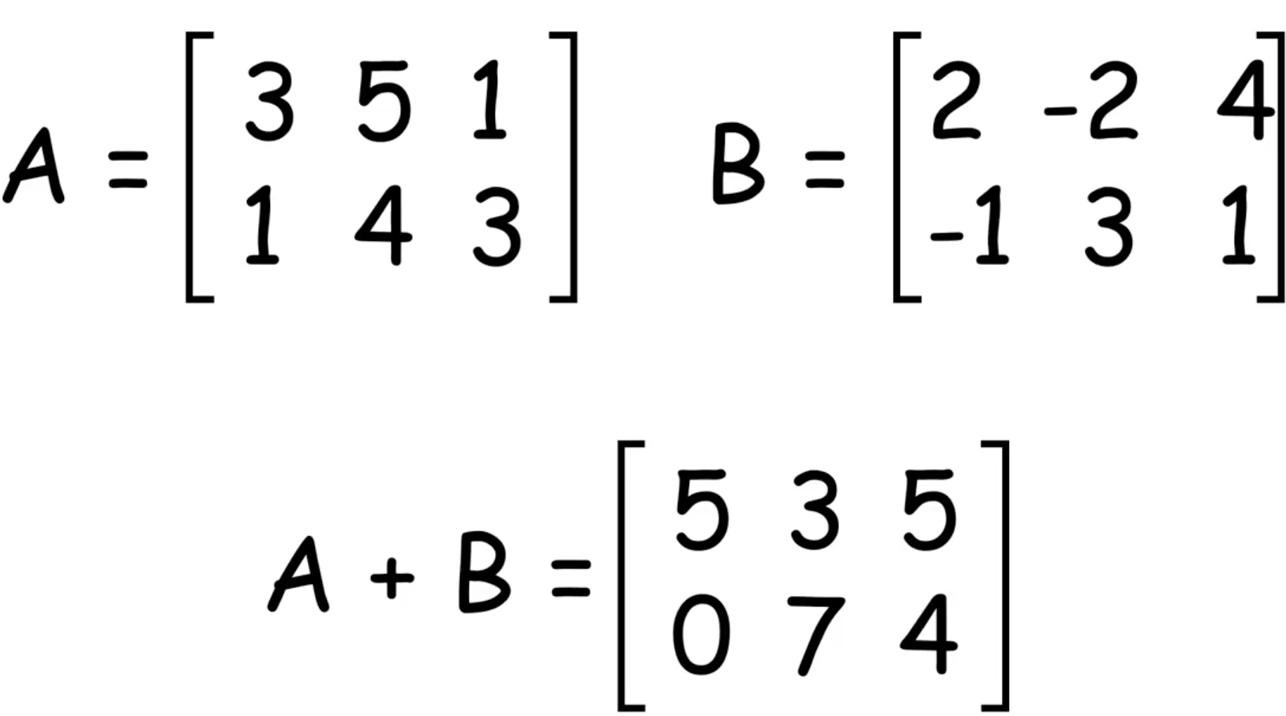 Day-58 Math Behind the ML with Python-5 (Linear Algebra-Matrices) | by ...
