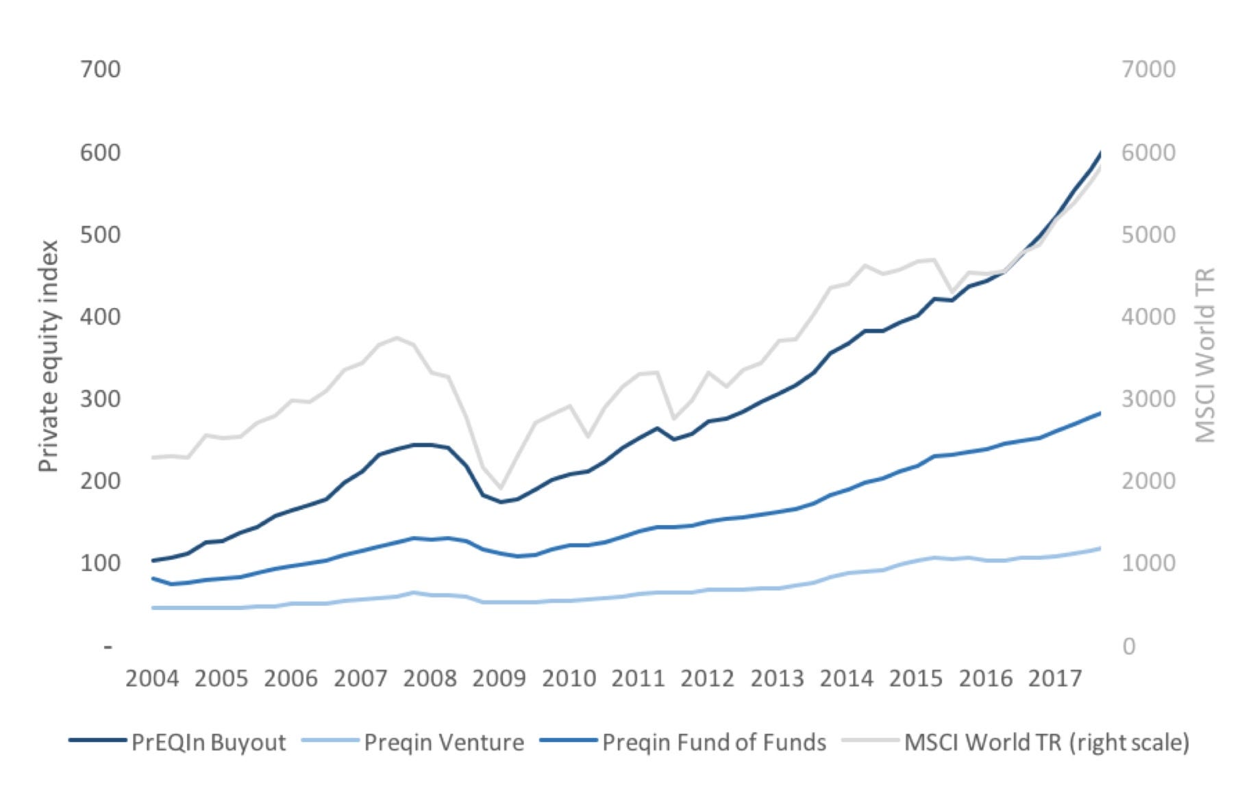 How pricing and volume drive the private equity secondary market in 2018