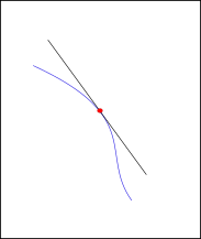 Intro to optimization in deep learning: Momentum, RMSProp and Adam | by ...