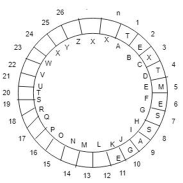 A data structure encryption algorithm based on circular queue to ...