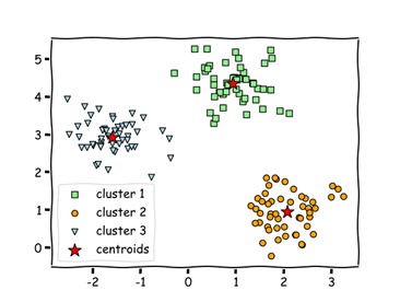 High-Performance, Billion-Scale Similarity Search | by Pat Lasserre ...