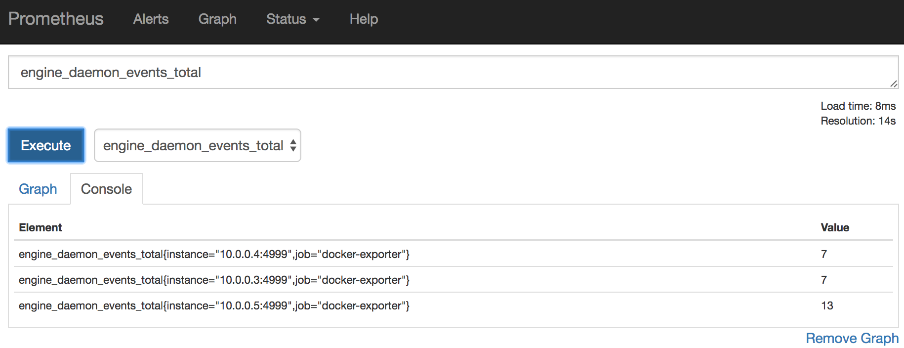Docker Daemon Metrics in Prometheus | by Basilio Vera | Medium
