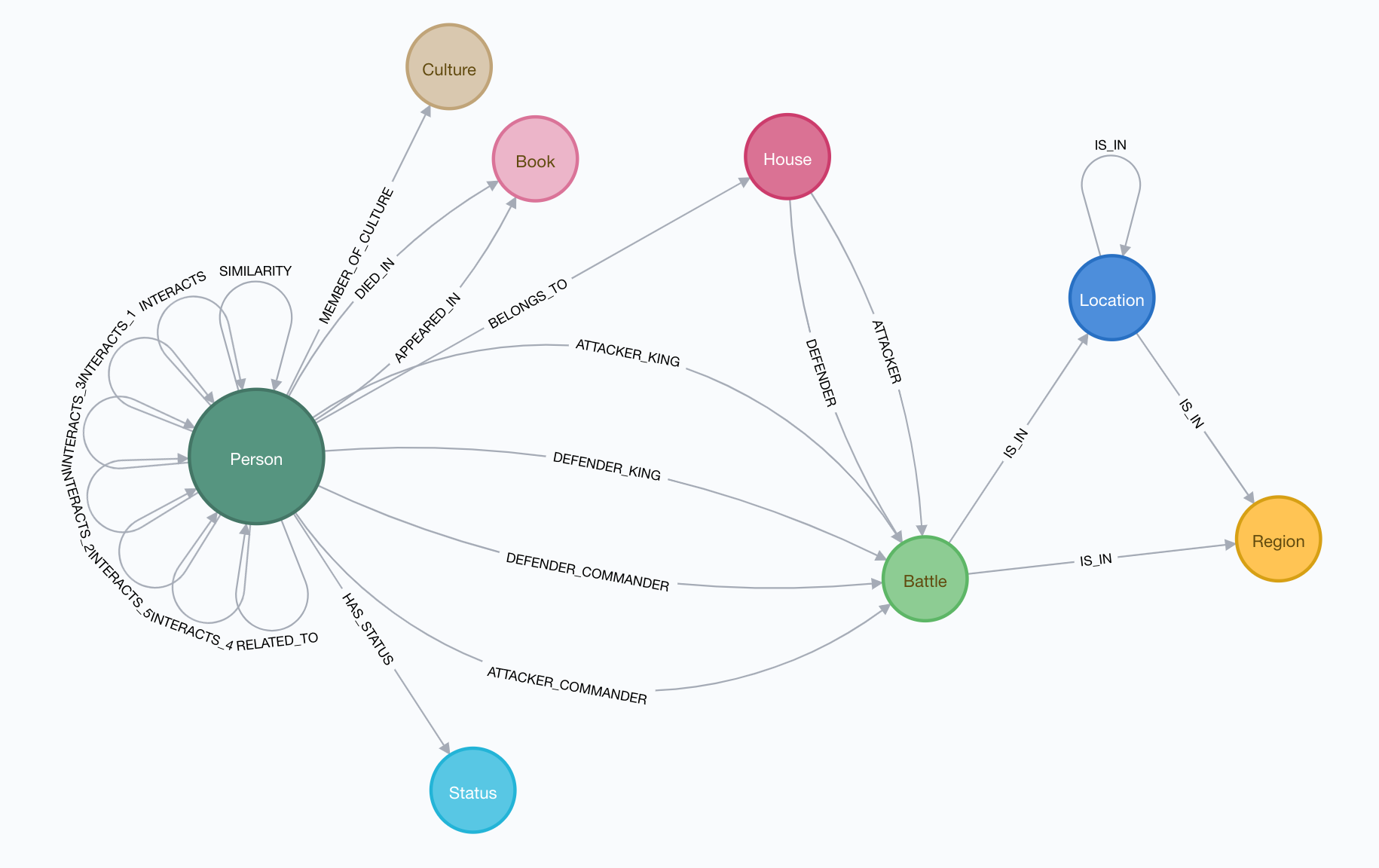 Hands-On With The Neo4j Graph Data Science Sandbox | by William Lyon ...