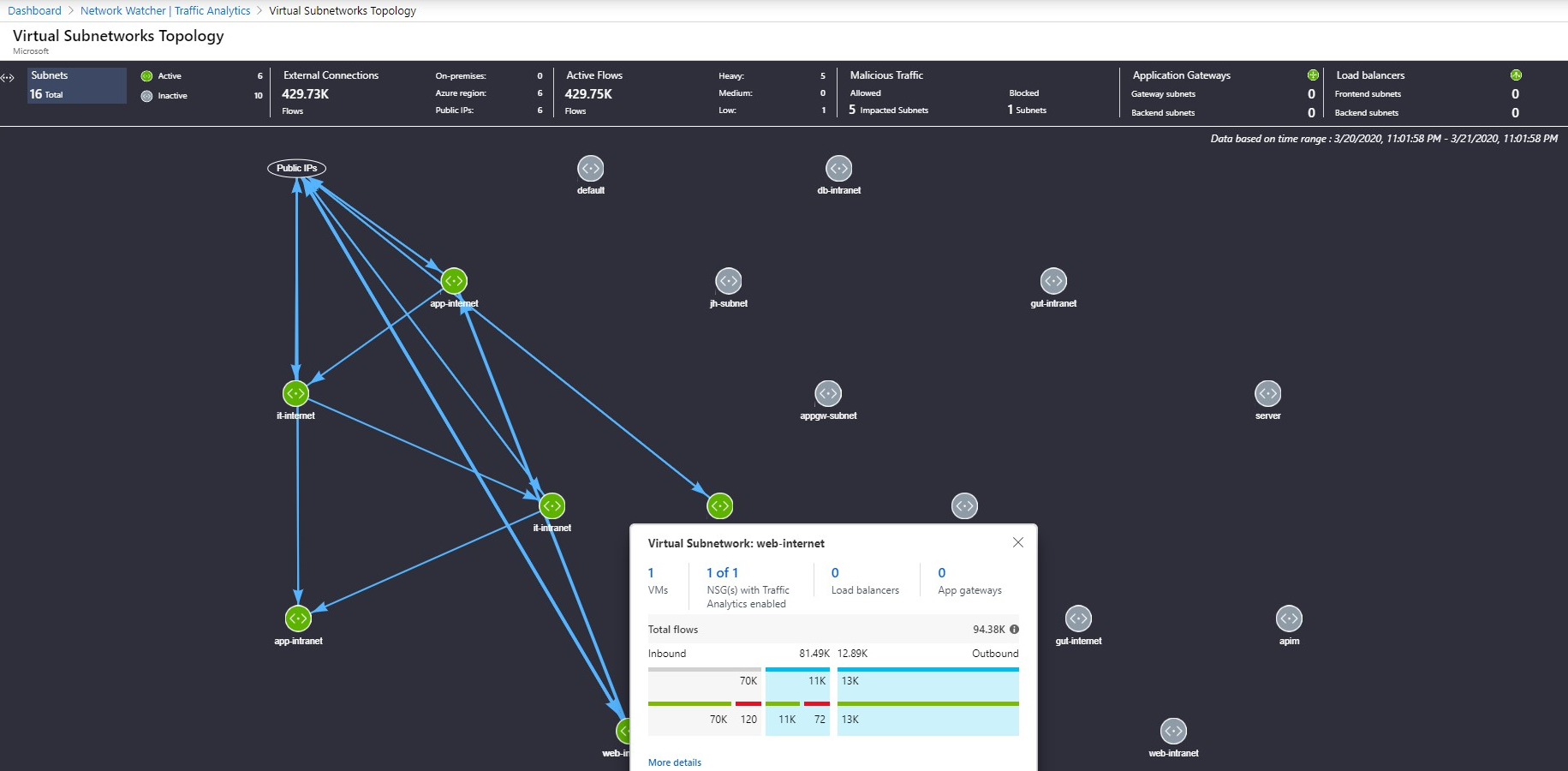 Azure Monitoring Strategy — Your Cloud Assets at Your Fingertips [Part 2]