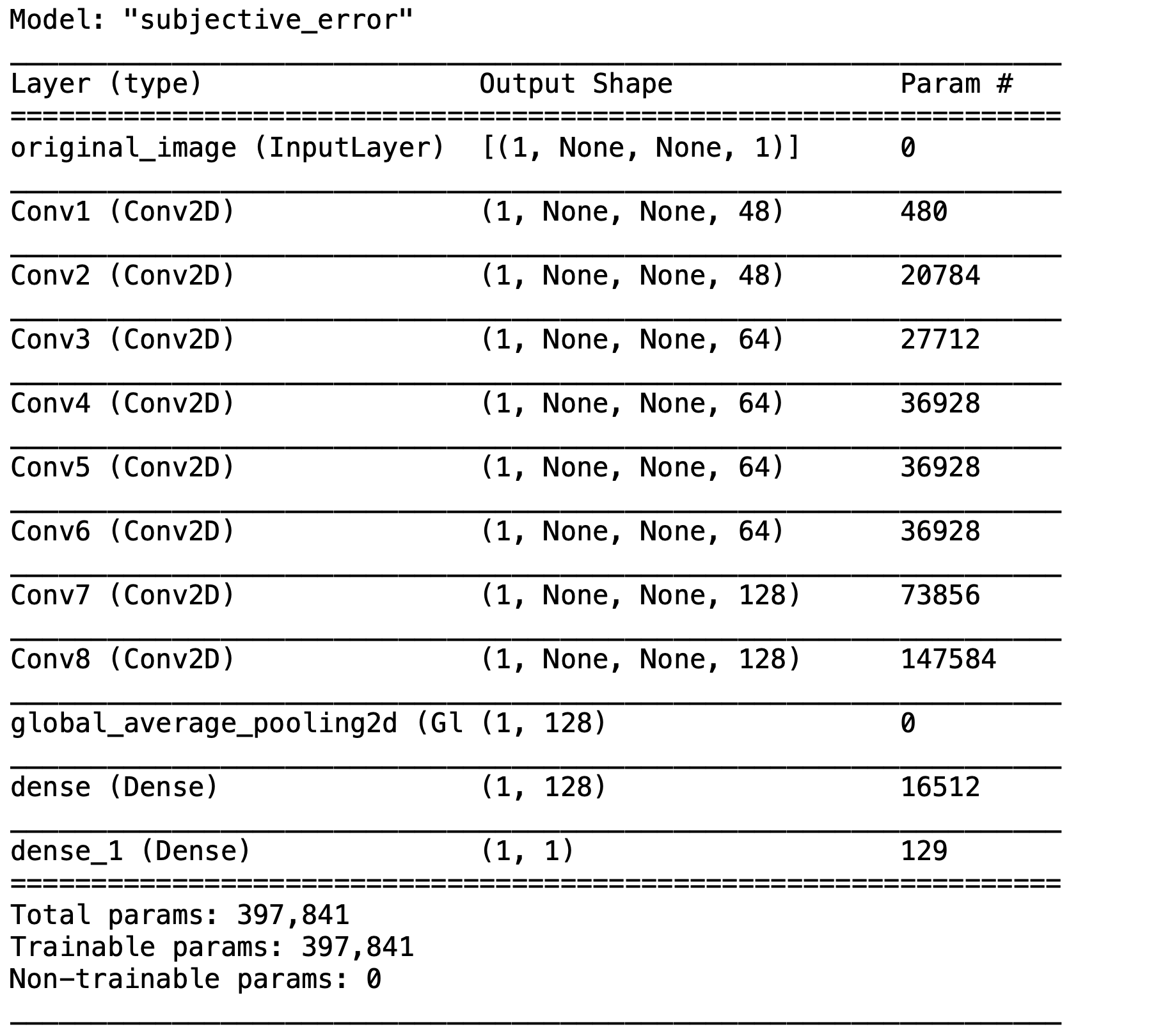 Deep CNN-Based Blind Image Quality Predictor in Python | by Ricardo ...