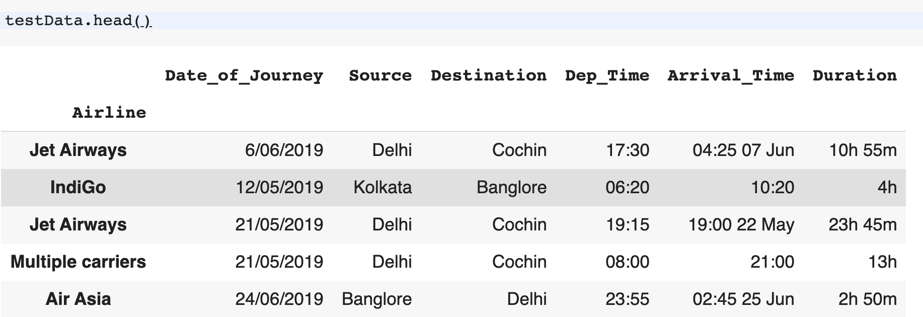 Working With Python datetime - Analytics Vidhya - Medium