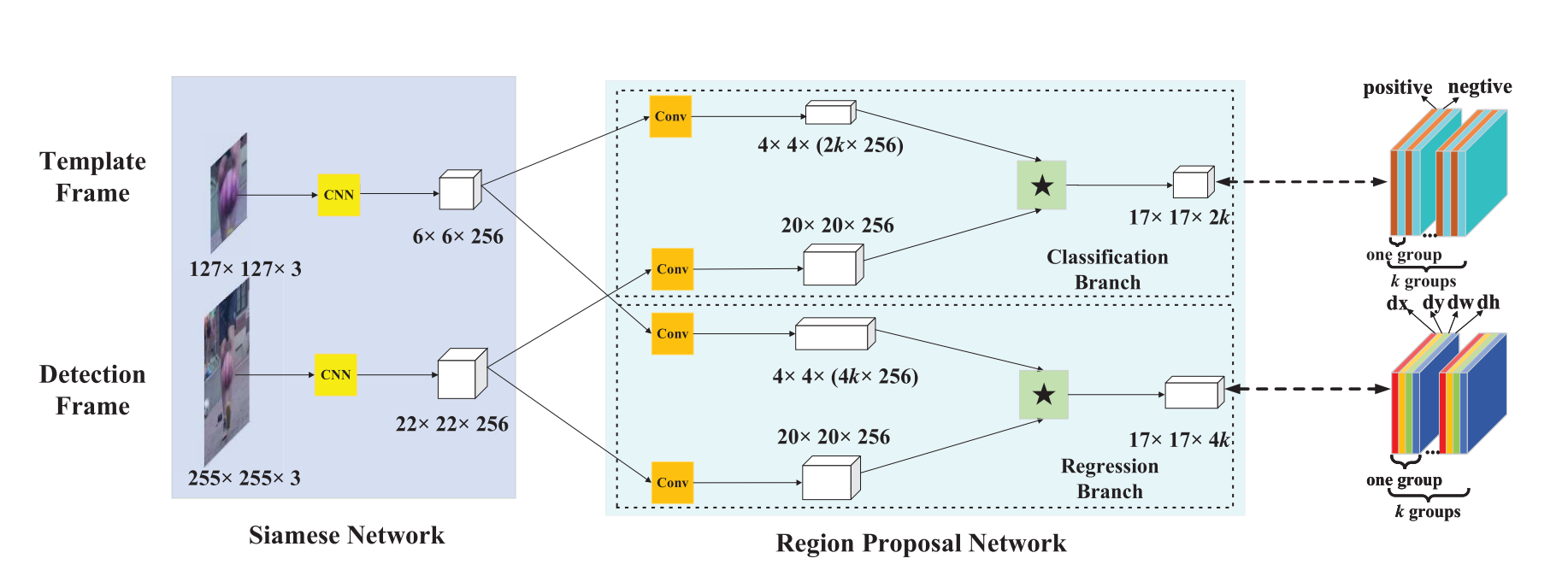 Object tracking with Siamese networks and detectron2 | by Raktim Bora ...