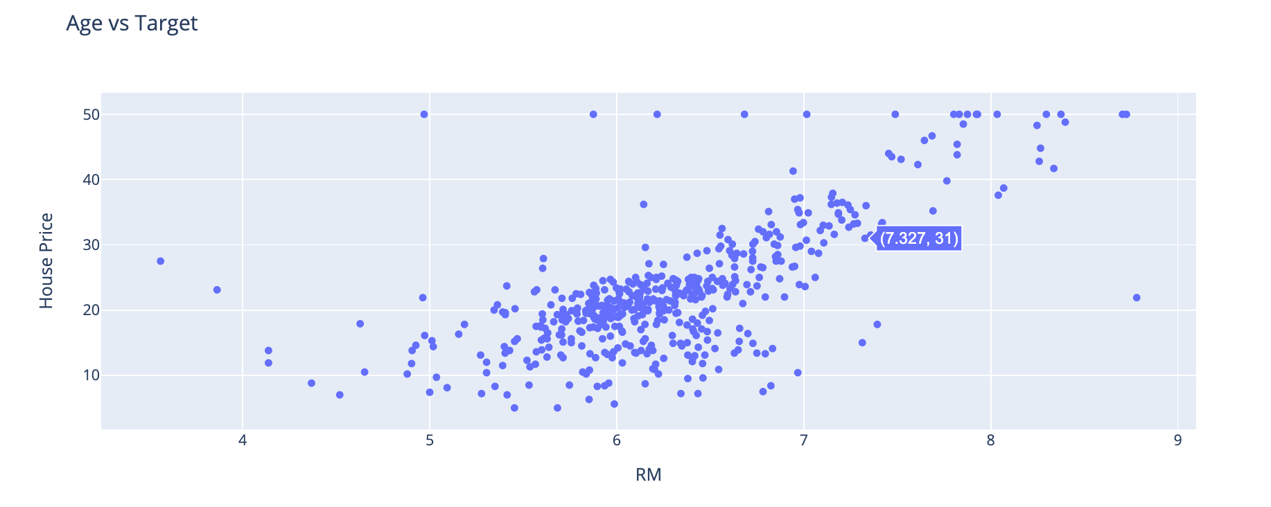 Create Beautiful Interactive Visualisations in Python | by Rebecca ...