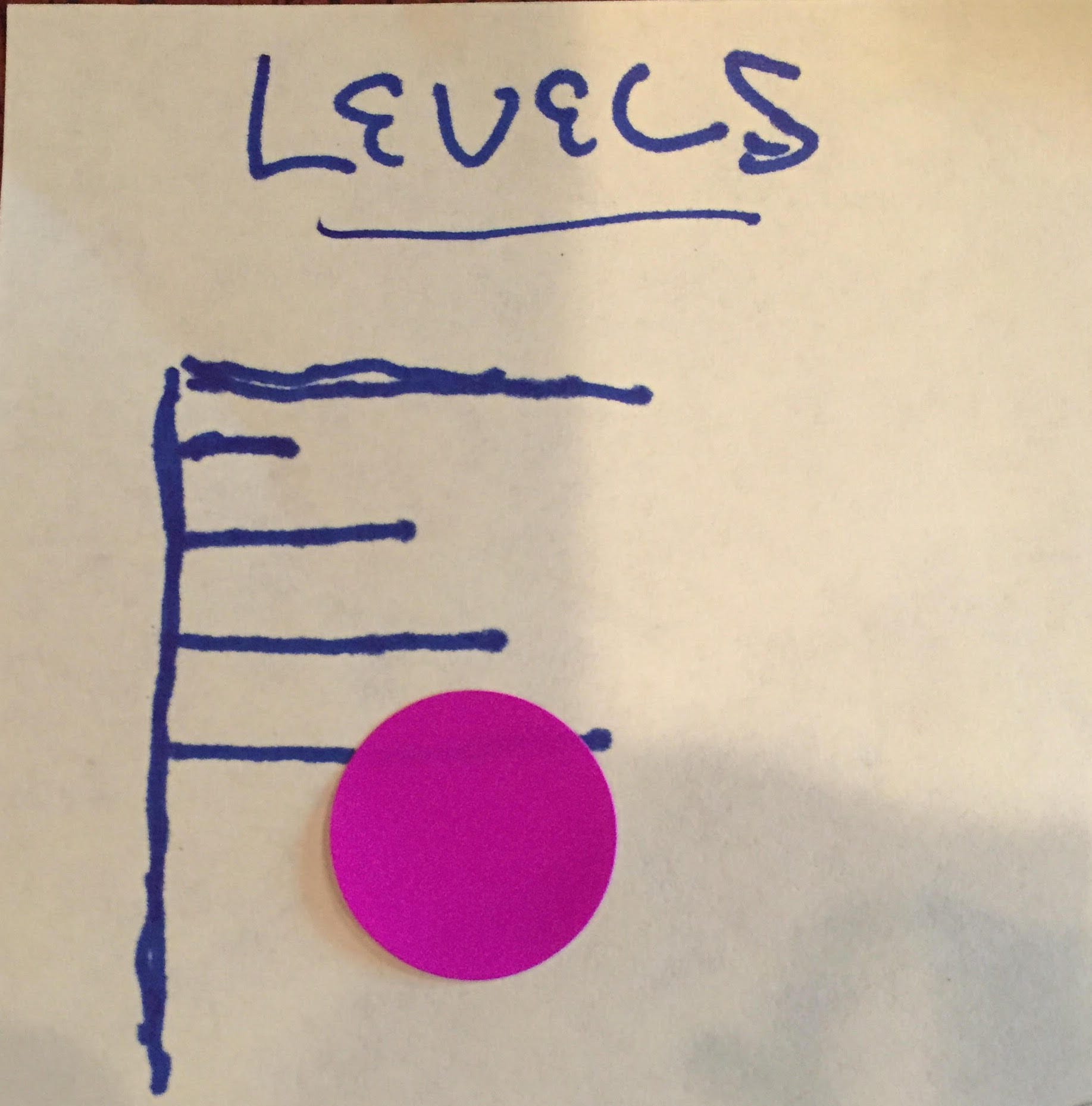 Blue Sky Ideation. Outline | by Chelsea Goetz | Medium