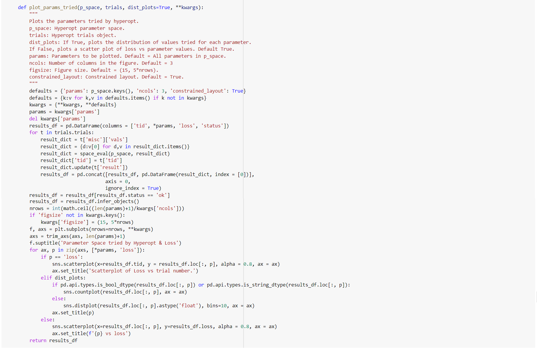 Introduction to Automatic Hyperparameter Optimization with Hyperopt | by Rakesh Sukumar ...