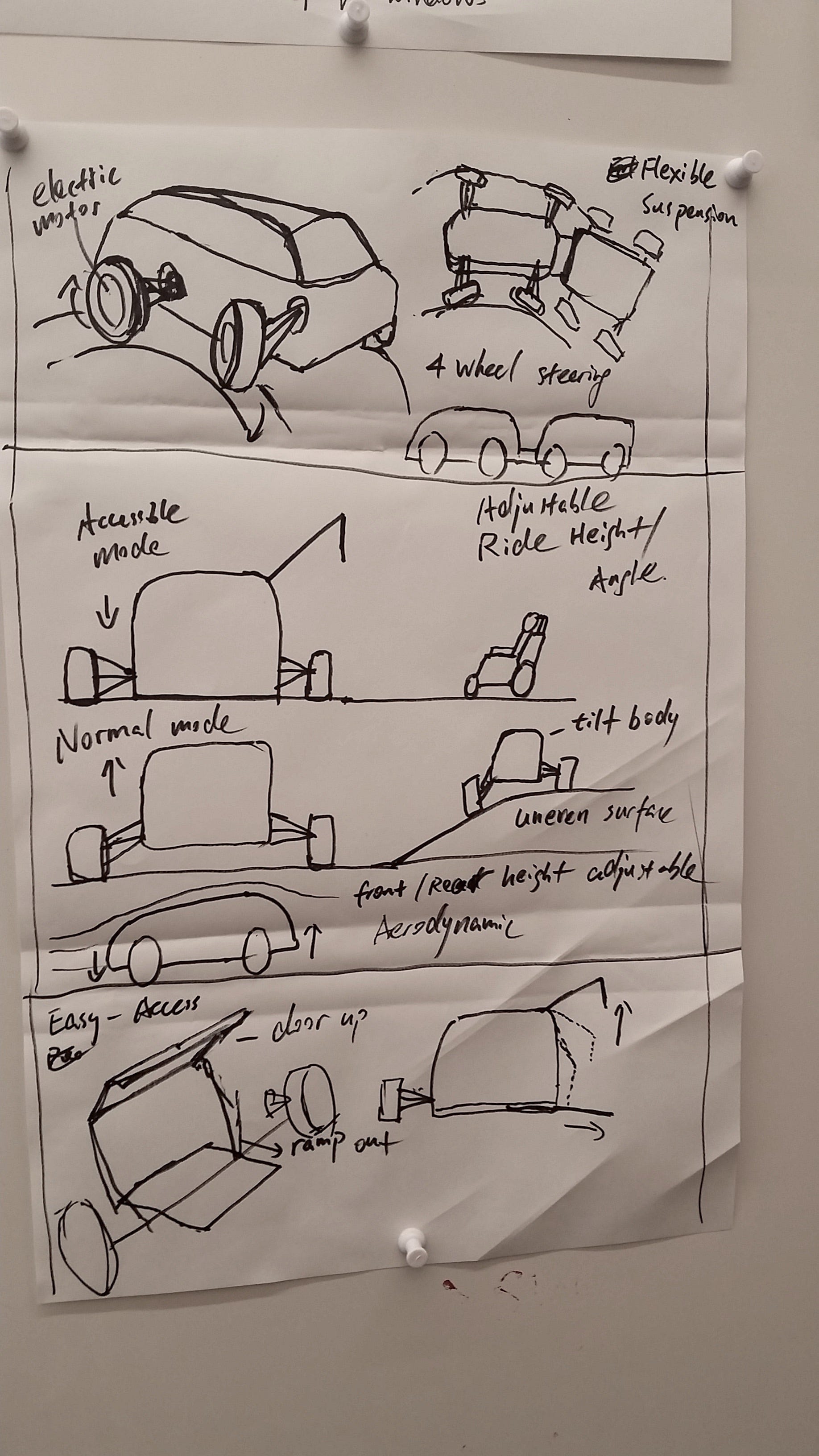 A Sprint Exploring the Design of Uber’s Autonomous Vehicle | by Hannah ...