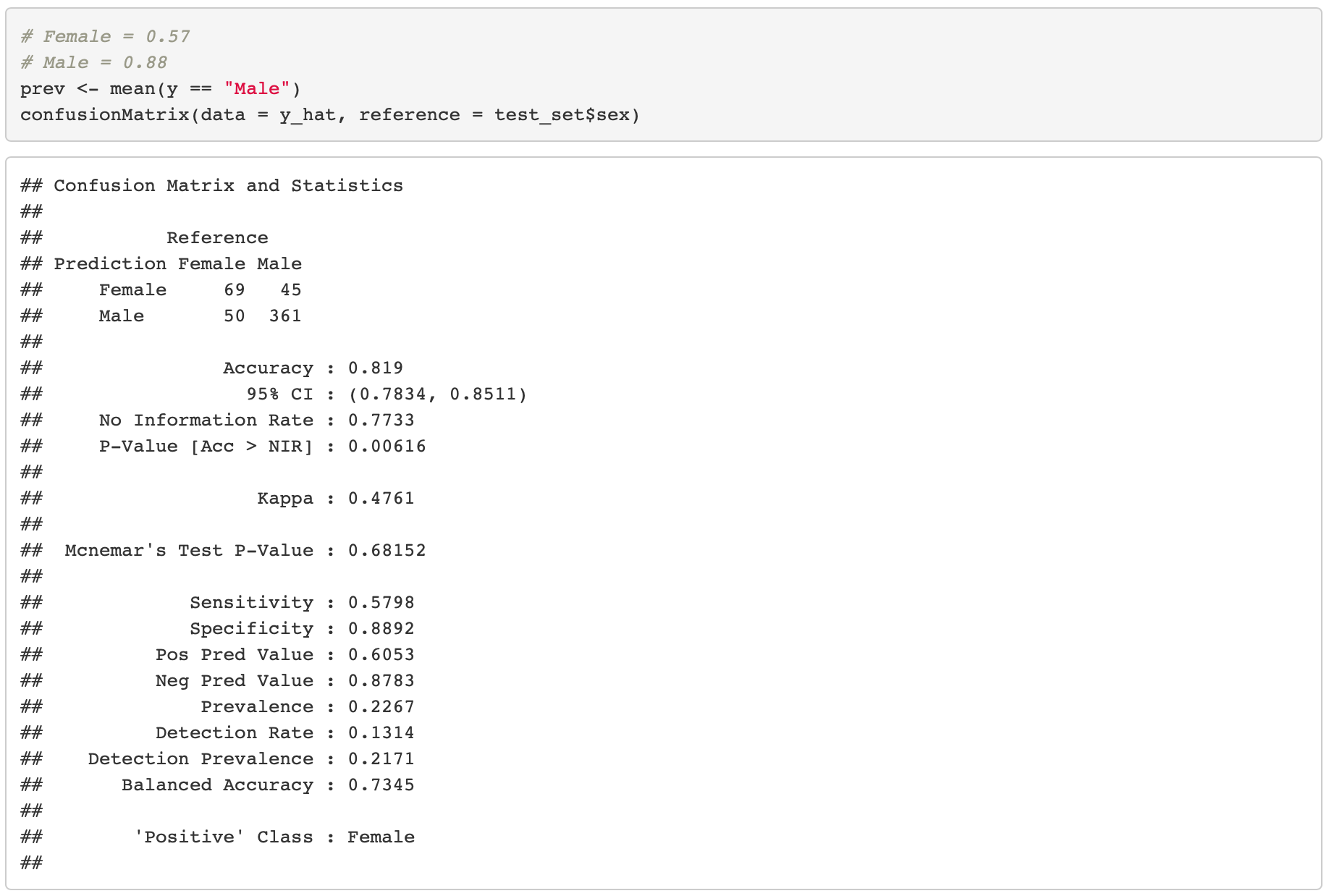 [2]Machine Learning [Confusion Matrix] | by Hyejin Jeon | Media Analyst ...