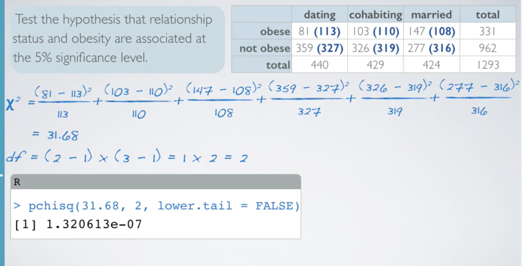 Week 4 Proportions, Chi-Square testing | by Kevin Hsu | Medium