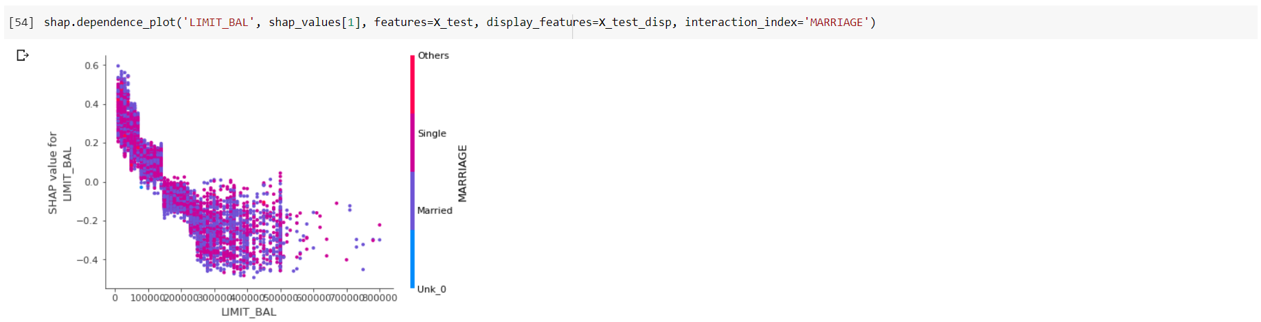 SHAP Part 3: Tree SHAP. Tree SHAP is an algorithm to compute… | by Rakesh Sukumar | Analytics ...
