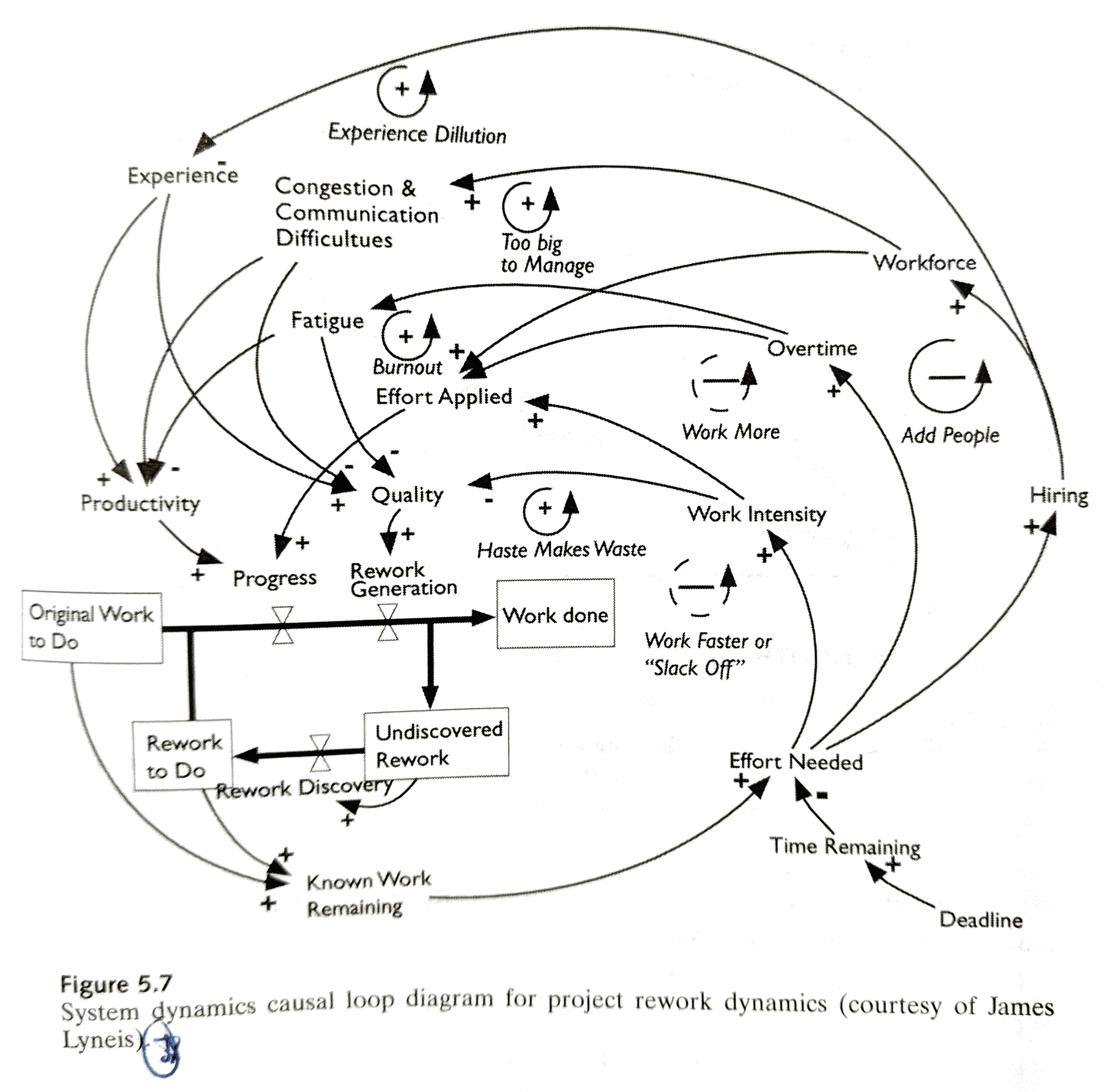 Mental models for work. Recommended chapter | by Liz | Infraculture ...