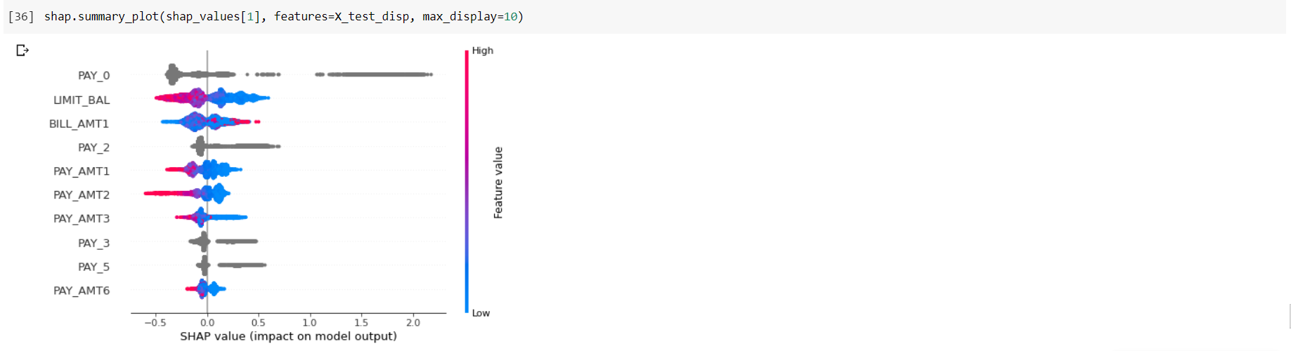 SHAP Part 3: Tree SHAP. Tree SHAP is an algorithm to compute… | by Rakesh Sukumar | Analytics ...