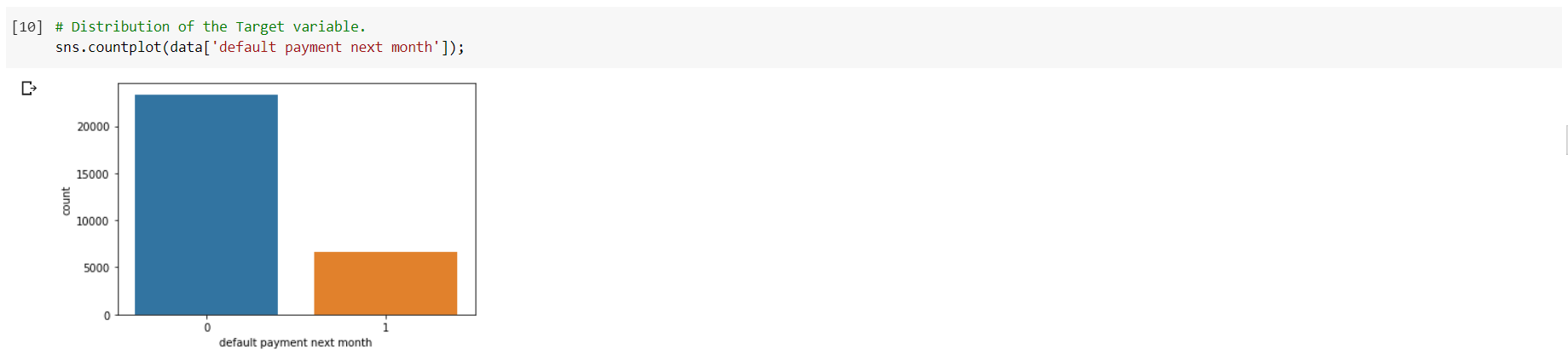 SHAP Part 3: Tree SHAP. Tree SHAP is an algorithm to compute… | by Rakesh Sukumar | Analytics ...