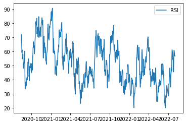 Technical Analysis with Python. Technical Analysis (TA) is the analysis ...