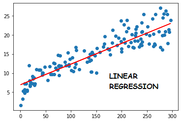 Linear Regression — Simple explanation with example !! | by Puja P ...