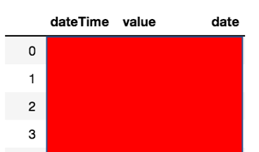 Using the Fitbit Web API with Python - KDnuggets