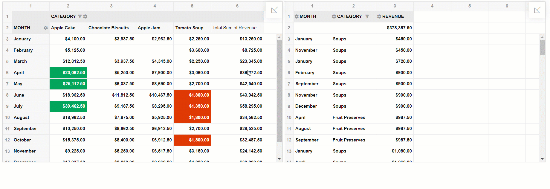 Dashboard with multiple Pivot Tables. How-to tutorial | by flexmonster | Medium