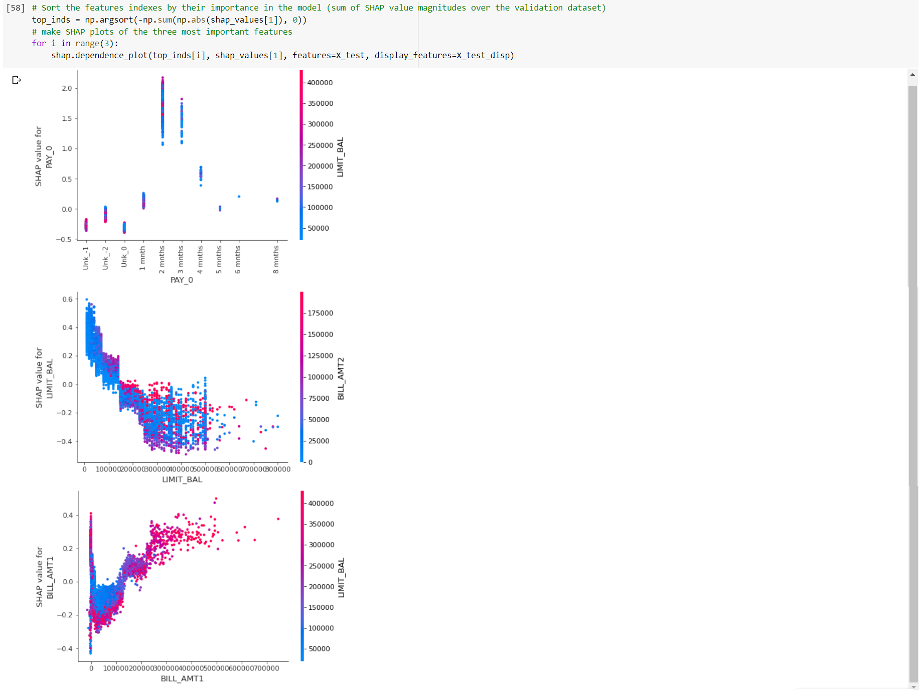 SHAP Part 3: Tree SHAP. Tree SHAP is an algorithm to compute… | by Rakesh Sukumar | Analytics ...