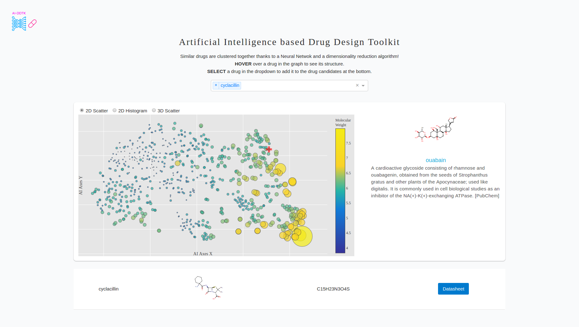 The path to AI-based drug discovery | by Ritabrata Maiti | The Startup ...