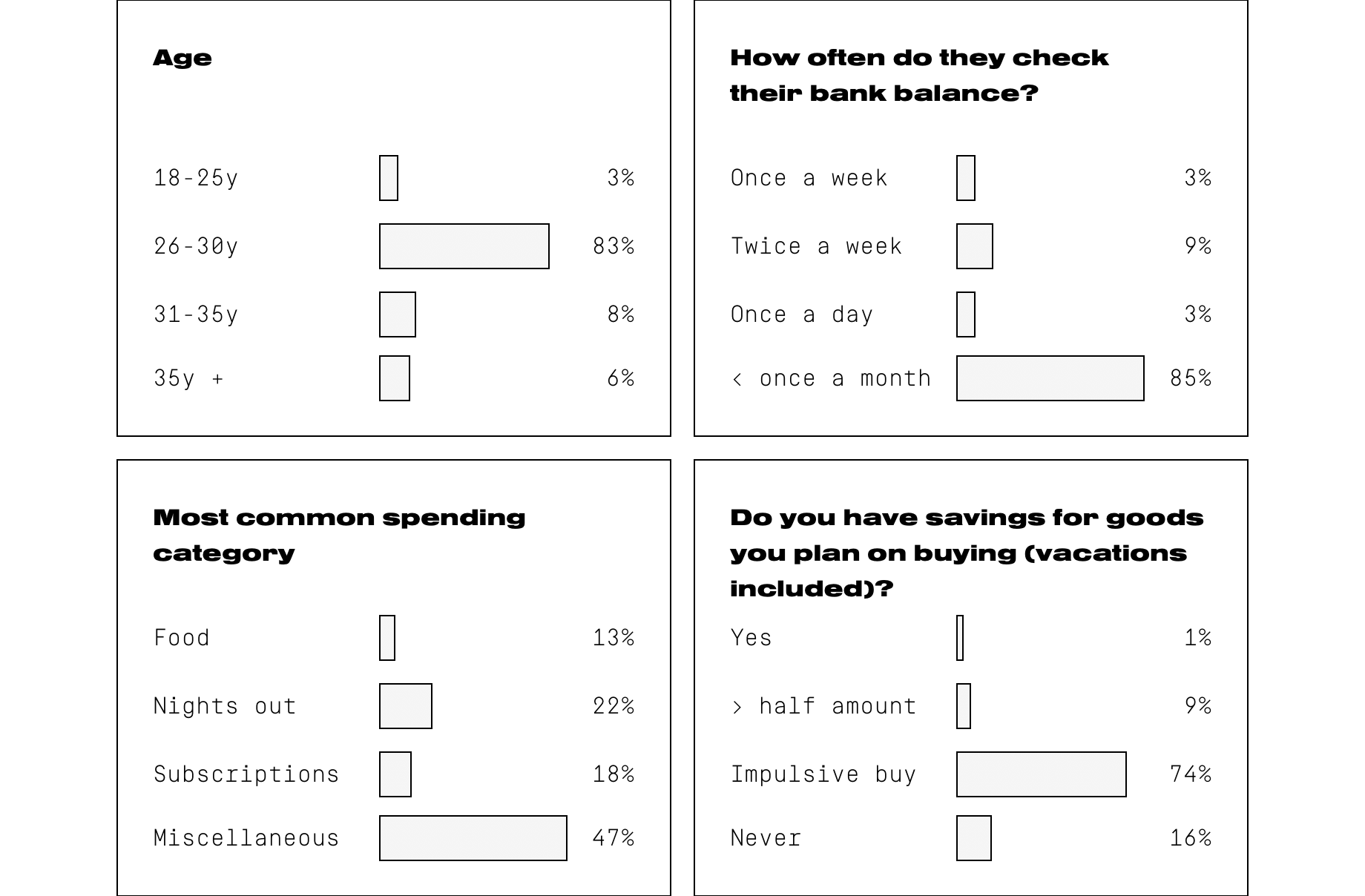 Personal Budgeting Reimagined — A UI/UX Case Study | by Denislav ...