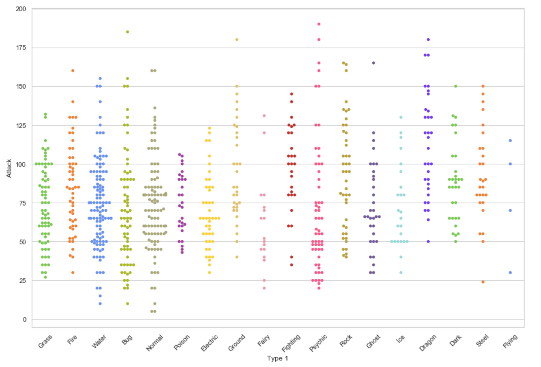 Seaborn Tutorial 🖼. Part 2 | by Mulbah Kallen | Analytics Vidhya | Medium