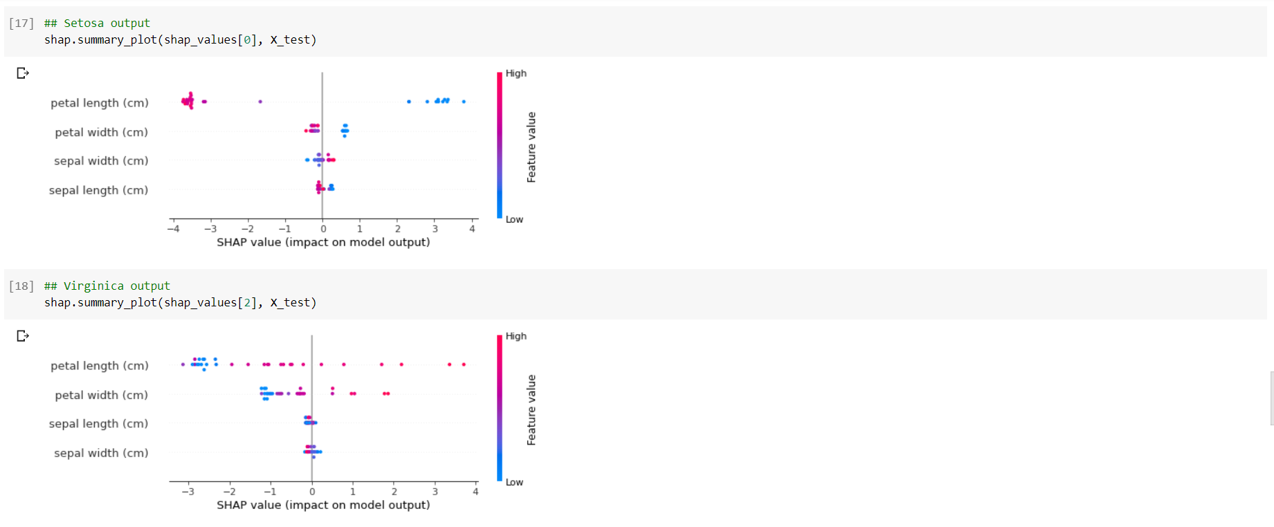 SHAP Part 2: Kernel SHAP. Kernel SHAP is a model agnostic method… | by Rakesh Sukumar ...