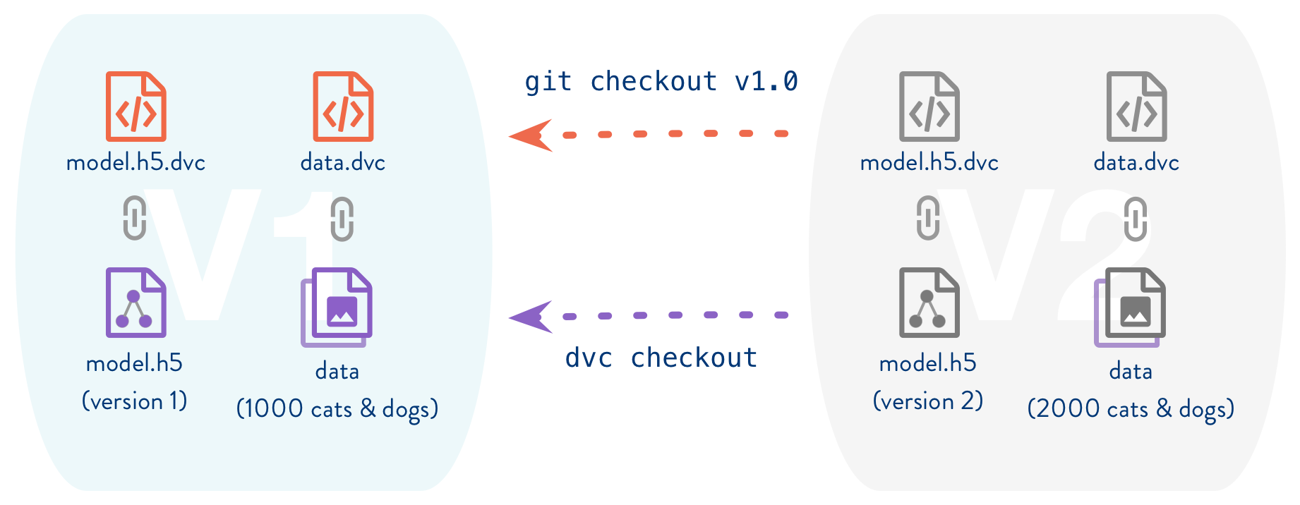 The 5 Concepts in Data Management that You Should Be Cognizant Of