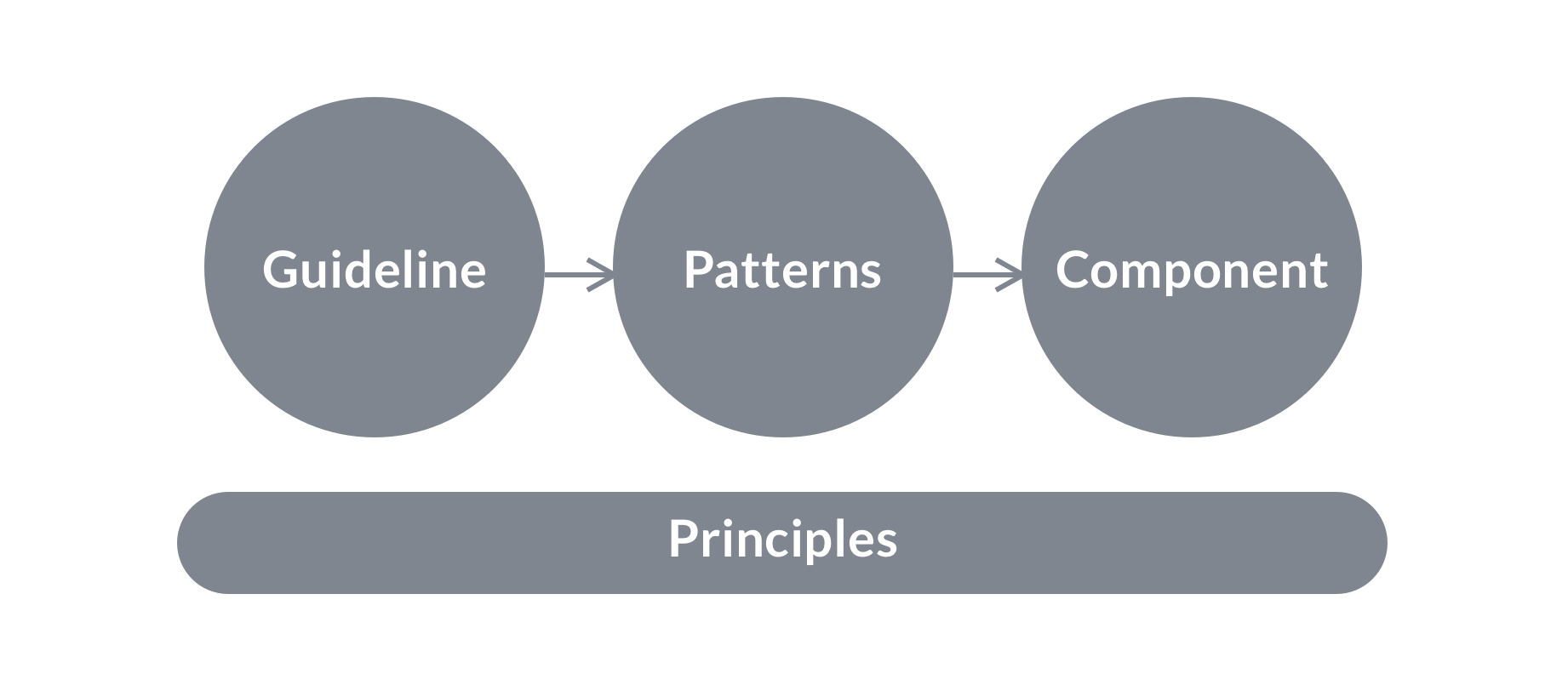 How do design systems incorporate motion design? | by Yalu Ye | Prototypr