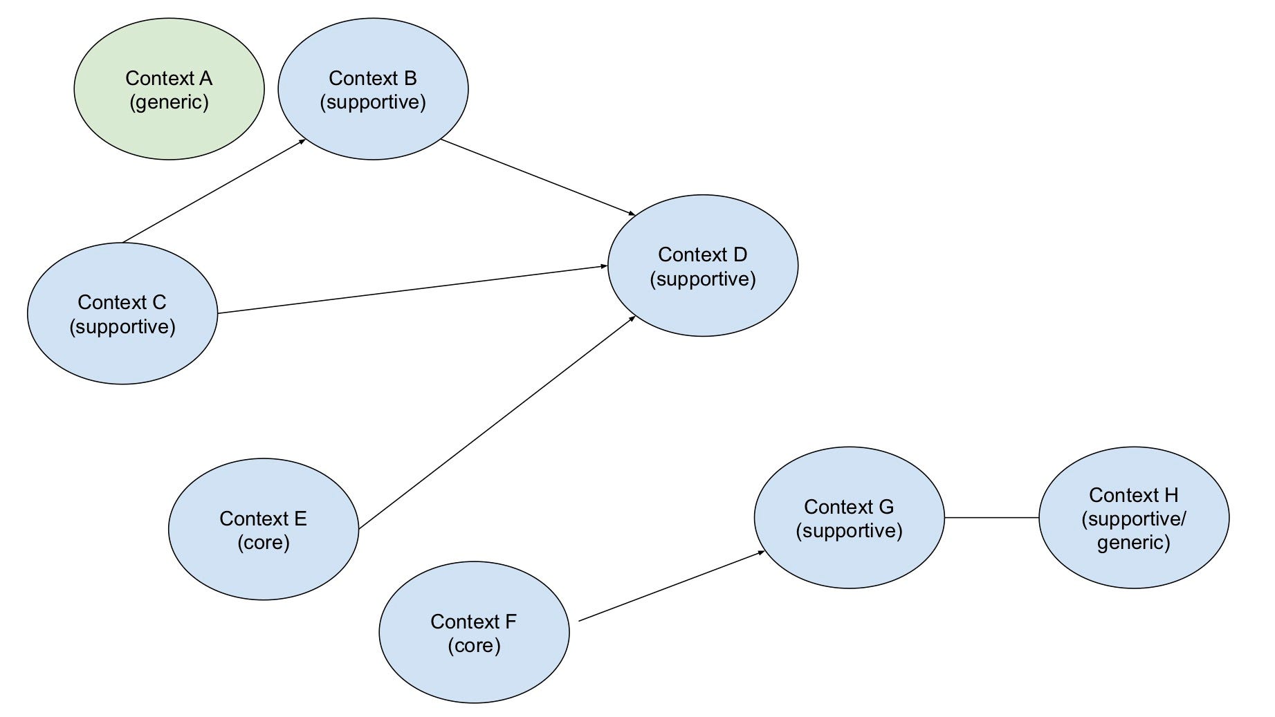 Modelling Bounded Contexts with the Bounded Context Canvas: A Workshop ...
