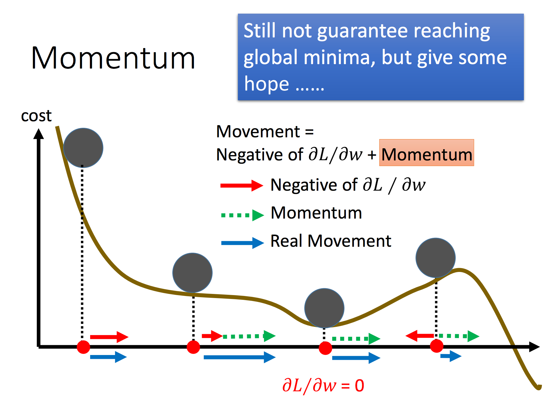 momentum rmsprop adam: momentum adagrad 例題 – GJTU