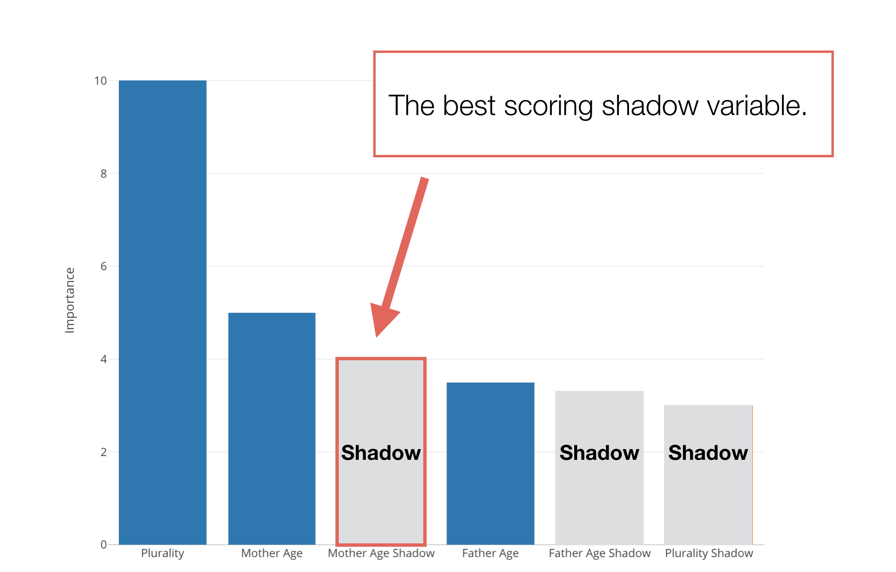 Finding Variable Importance With Random Forest And Boruta By Kan Nishida Learn Data Science