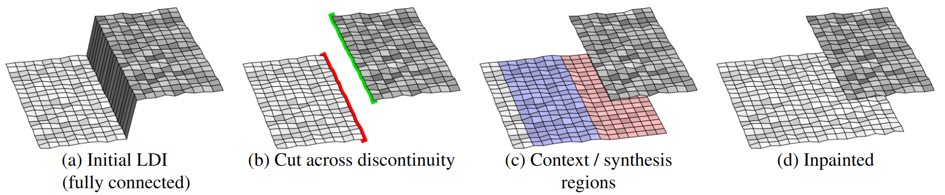 3D Photography using a 2D Image and AI! | by Sally Robotics | Medium
