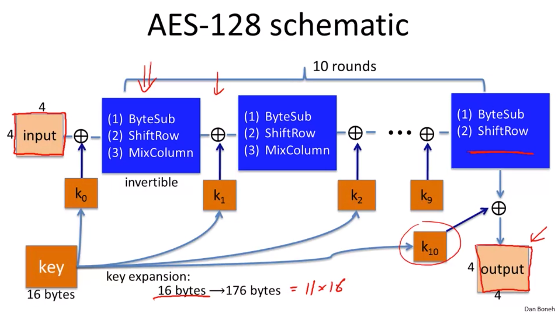 Cryptography 101: Symmetric Encryption - Emily Williams - Medium