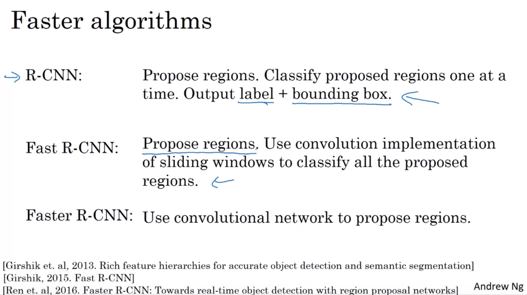 Convolutional Neural Networks — Week 3 By Kevin Chiu Codingjourney Medium