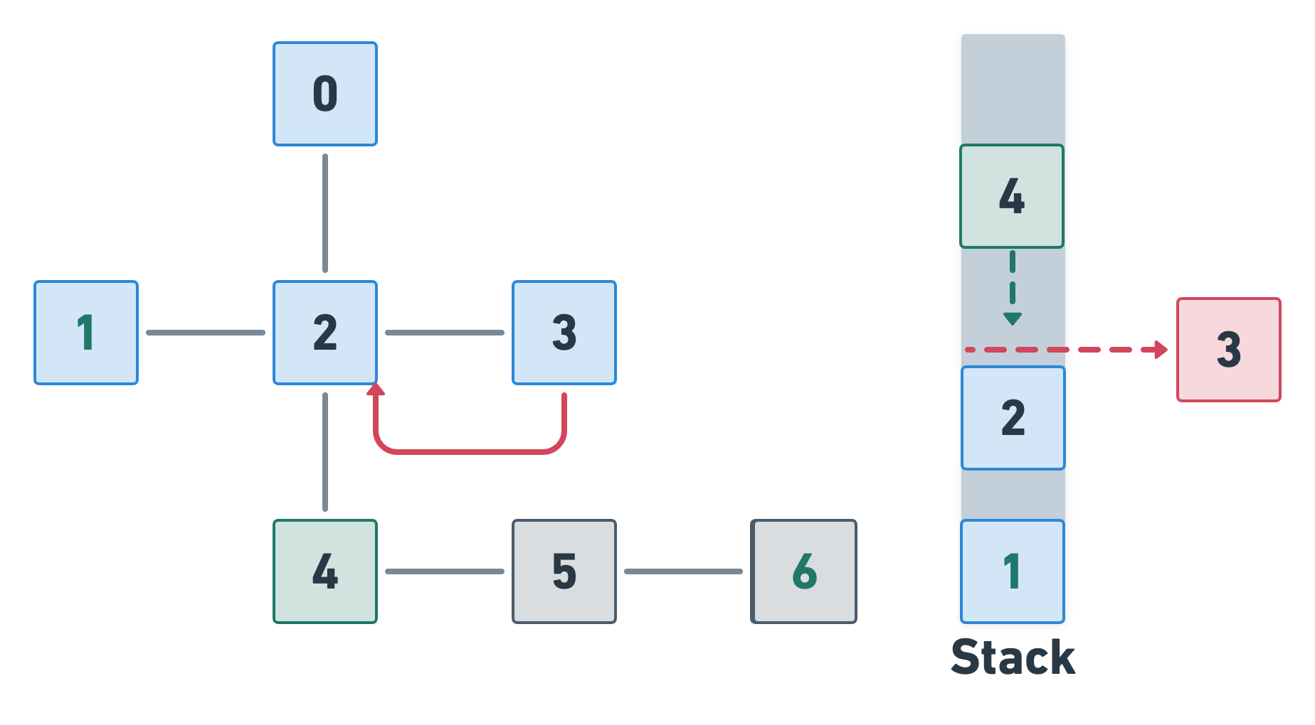 Solving mazes with Depth-First Search | by Audaris Blades | The Startup | Medium