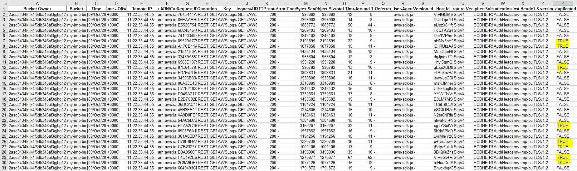 S3 Access logs parsing using pandas - Analytics Vidhya - Medium