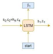 Comprehensive Guide to Text Summarization using Deep Learning in Python