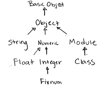 The origins of Ruby’s ‘syntactic sugar’ | by Matthew Clark | Medium